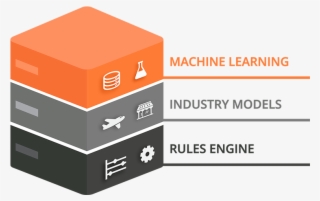 Decision Ai Is A Hybrid Real Time Decision Engine That - Decision ...