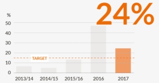 Target Fulfillment - Colorfulness PNG Image | Transparent PNG Free ...