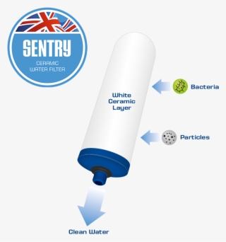 Sentry Filter Process - Jpeg PNG Image | Transparent PNG Free Download ...