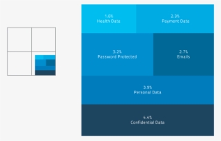 Sensitive Data V3 - Personal Data Storage In Cloud Trend PNG Image ...