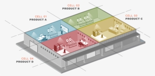 Skills In Each Cell - Diagram PNG Image | Transparent PNG Free Download ...