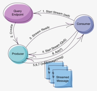 Go - Diagram PNG Image | Transparent PNG Free Download on SeekPNG