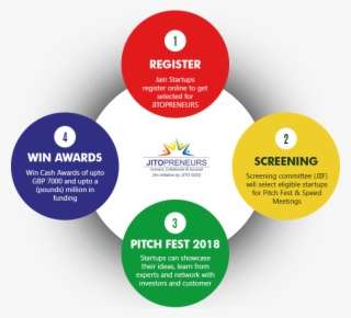 Win-prize - Circle PNG Image | Transparent PNG Free Download on SeekPNG