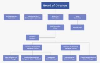 Organization Structure - Raytheon Company Organizational Chart PNG ...