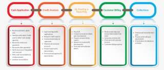 Full Suite Of Order To Cash Services - Parallel PNG Image | Transparent ...