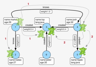 Jump-step - Diagram PNG Image | Transparent PNG Free Download on SeekPNG