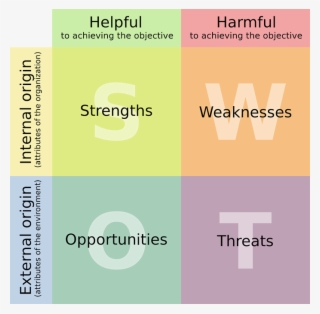 Gaming The System - Strong Point Weak Point PNG Image | Transparent PNG ...