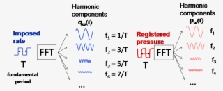 Principle Of Harmonic Pulse Testing - Diagram PNG Image | Transparent ...
