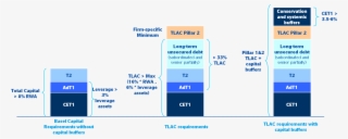 Bbva Research - Total Loss Absorbing Capacity PNG Image | Transparent ...