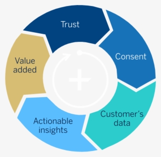 If Customers Trust Us With Their Data, We Will Be Able - Circle PNG ...