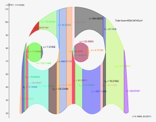The Area Of Ghosts In Pac-man - Diagram PNG Image | Transparent PNG ...