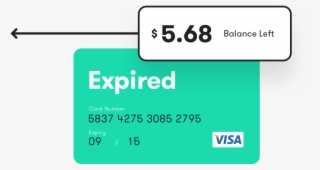 But With The Giftbit Visa Incentive Card, You'll Also - Visa PNG Image ...