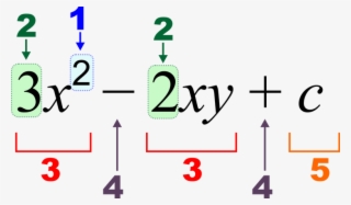 Algebra Png PNG Image | Transparent PNG Free Download on SeekPNG