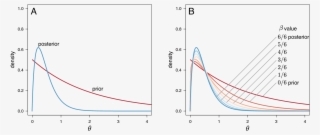 Estimating Marginal Likelihoods Using Stepping-stone - Diagram PNG ...