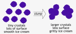 An Even Cooler Way Crystals Can Grow Larger Is By Stealing ...