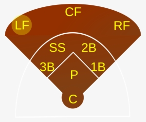 Pitcher Position In Baseball PNG Image | Transparent PNG Free Download ...