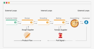 Pull System PNG Image | Transparent PNG Free Download on SeekPNG