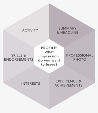 Linkedin - Diagram PNG Image | Transparent PNG Free Download on SeekPNG