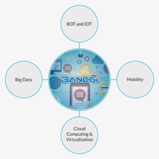 Cloud Header Image - Diagram PNG Image | Transparent PNG Free Download ...
