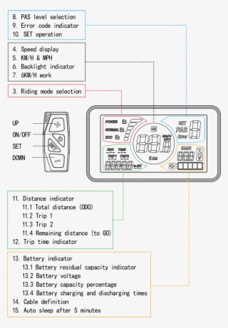 C600功能概述 - Diagram PNG Image | Transparent PNG Free Download on SeekPNG