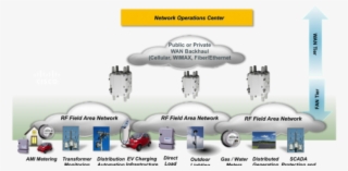 Wi Sun Alliance Releases Technical Profile Specification - Wisun Field ...