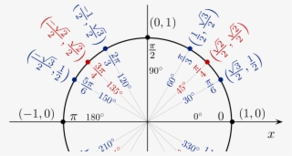 Unit Circle Chart PNG Image | Transparent PNG Free Download on SeekPNG