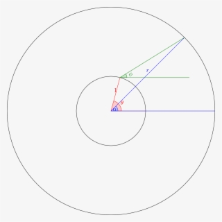 Location And Direction Around The Unit Circle - Circle PNG Image ...