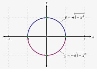 Try This Graph And Label The Intercepts - Half Circle Function Equation ...