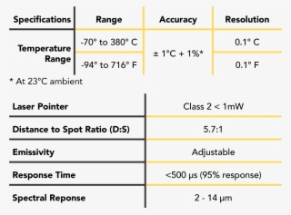 Uniotp 700 Physical Specifications - Number PNG Image | Transparent PNG ...