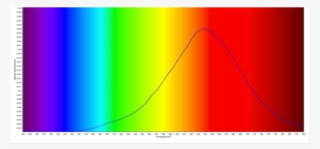 Spectrum Of Blue Flame - Light PNG Image | Transparent PNG Free ...