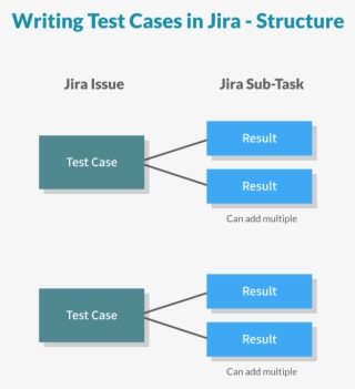 Jira Test Case Structure - Diagram PNG Image | Transparent PNG Free ...