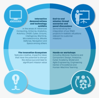 Our Integrated Systems Engineering Approach Is A Core - Blank Clock ...