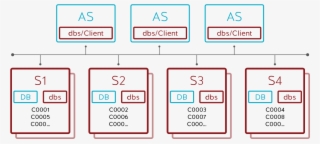 Sizing Mysql Cluster - Sharding With Example PNG Image | Transparent ...