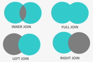Joins In Sql - Circle PNG Image | Transparent PNG Free Download on SeekPNG