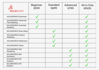 Solidworks Essentials Training - Solidworks Essentials PNG Image ...