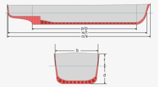 Waterline Length - Length Beam Draft PNG Image | Transparent PNG Free ...
