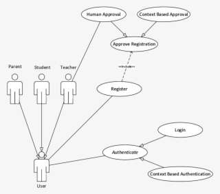 User Registration And Authentication Use Case Diagram - Illustration ...