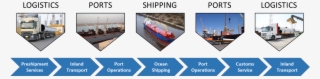 Martrade Group Sectors - Transportation Shipping And Logistics PNG ...