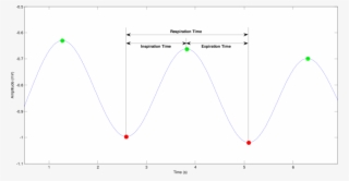 Inspiration And Expiration Time - Diagram PNG Image | Transparent PNG ...