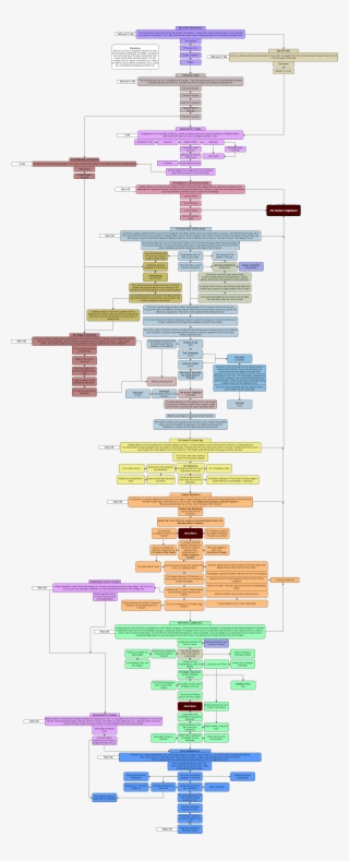 Ver 4 - - Bloodborne Timeline PNG Image | Transparent PNG Free Download ...