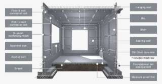 Resco House - Bolted Together Concrete Wall Panels PNG Image ...