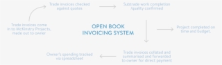 Open Book System - Software PNG Image | Transparent PNG Free Download ...