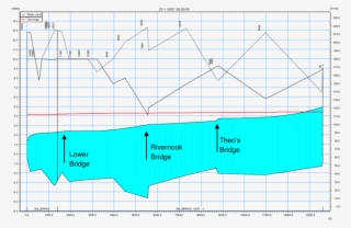 Surface Water - Diagram PNG Image | Transparent PNG Free Download on ...
