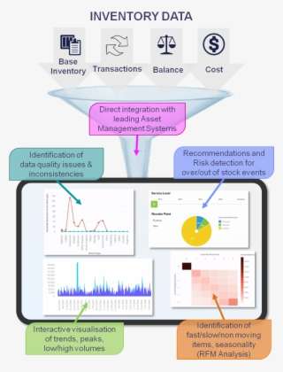 Clear And Tangible Results - Diagram PNG Image | Transparent PNG Free ...