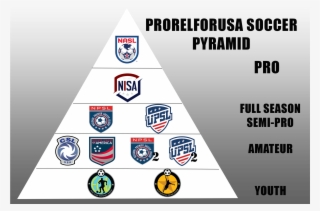 The - Us Soccer Pyramid 2018 PNG Image | Transparent PNG Free Download ...
