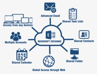 Microsoft Email You Get Transparent Background - Microsoft Exchange ...