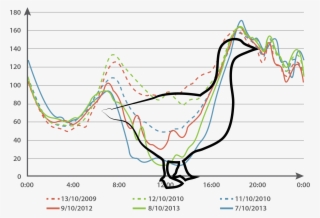 The Duck Curve The Duck Hunting Season We Want To Have - Diagram PNG ...