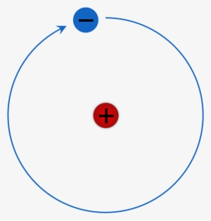 Rutherford- Bohr Model Of A Hydrogen Atom - Proton Atom Png PNG Image ...