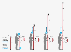 Raising A Telescopic Pole - Solo Acces Pole 108 PNG Image | Transparent ...