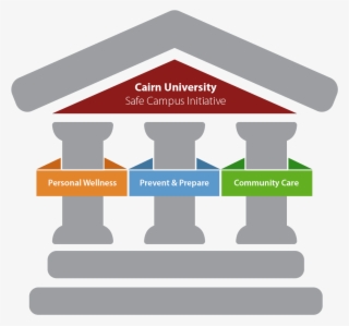 Safe Campus PNG Image | Transparent PNG Free Download on SeekPNG